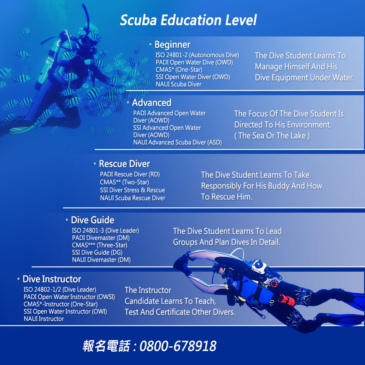 課程介紹-TAIWAN DIVING MONKEY DIVE CNETER 潛水猴潛水中心